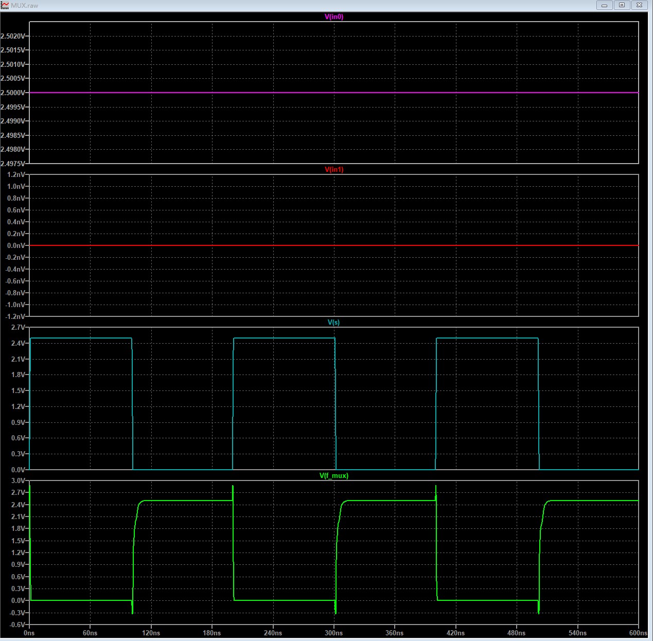 实验6 CMOS组合逻辑门的设计 - 数字集成电路实验讲义